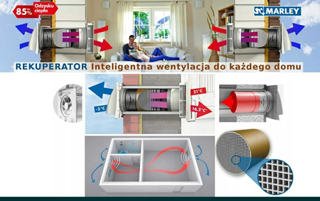 Toza havo чистый воздух fresh air TION BSK XIAOMI YOKO WELKIN LG BOSCH