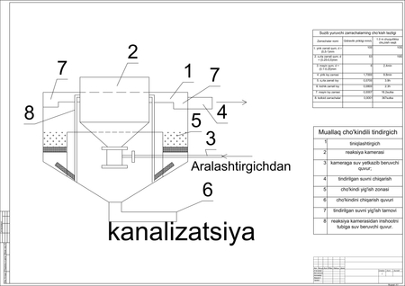 Услуги САПР (AutoCad)-Cad (AutoCad) xizmatlari