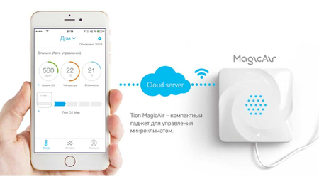 Базовая станция бризер Tion/Тион MagicAir, термометр + гигрометр + CO2
