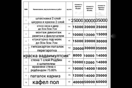 Евро ремонт оделка