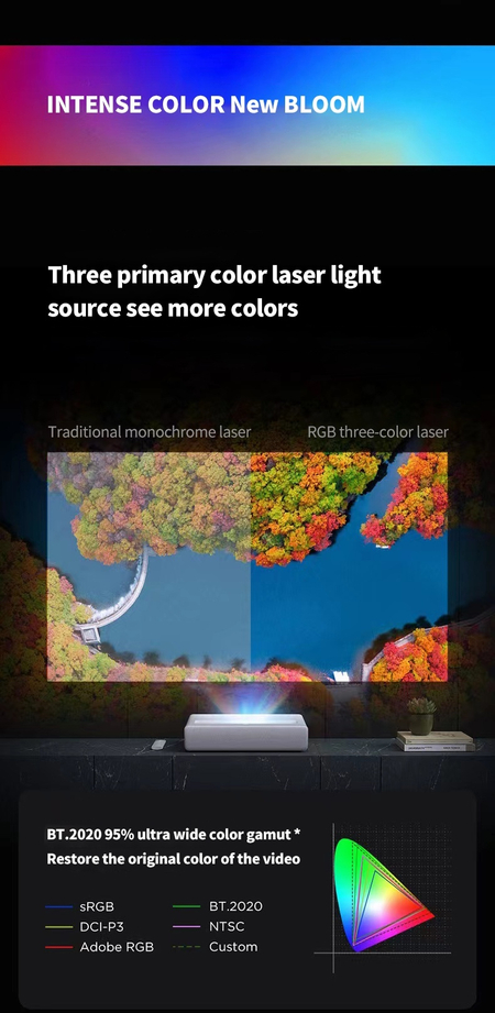 Projector Mi Xiaomi Full Color Laser Cinema 2023 лазерный проектор
