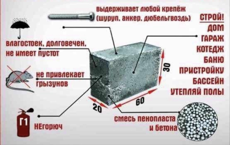 Иссикка, совукка чидамли юкори сифатли газоблок. 9500 сум
