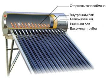 Установка солнечного водонагревател