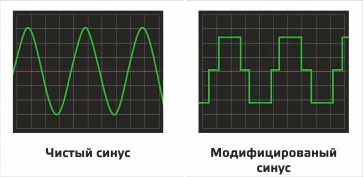 Котеллар учун синусоидальный инвертор, чистый синус, 12~220