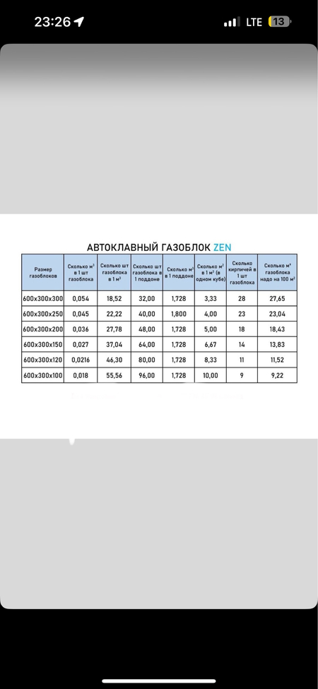 Автоклавный газоблок