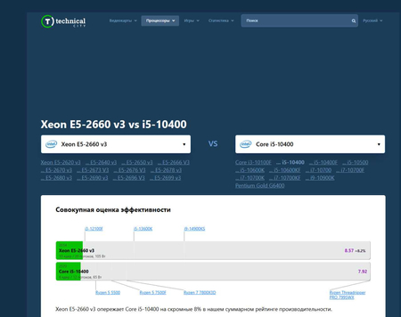 Новый игровой кейс / RX 580 8gb / DDR4 16gb / 10 ядер 20 потоков