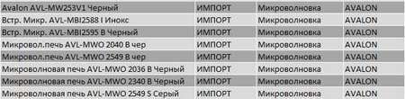Микротўлқинли печлар! АРЗОН! Микроволновые печи! Artel. SHIVAKI.