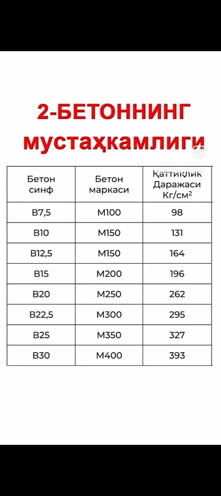 Тайор бетон миксер хизмати