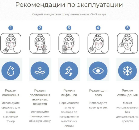 Xiaomi Аппарат для лица 5 в 1 inFace Facial Beauty Device
