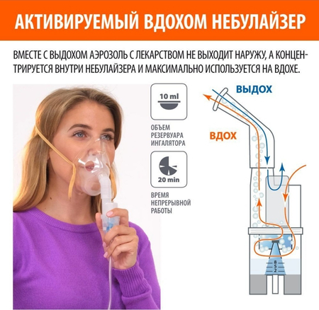 Компрессорный мощный ингалятор Little Doctor LD210