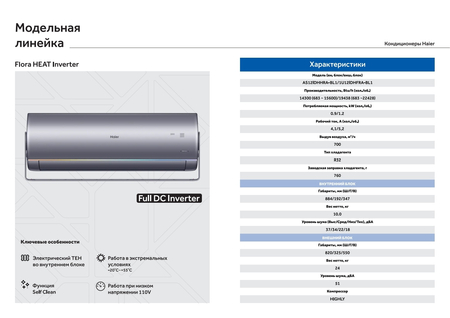 Haier Konditioner 9,12,18,24