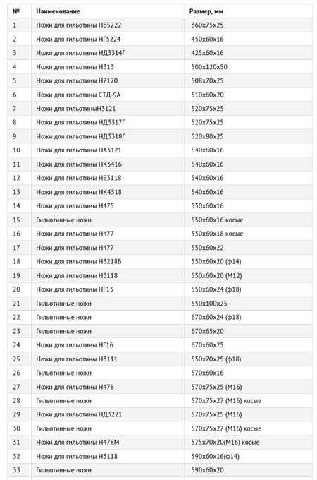Gilatina tig'lari zakas olmiz
ножи для гильотины ножи для гильотины
59