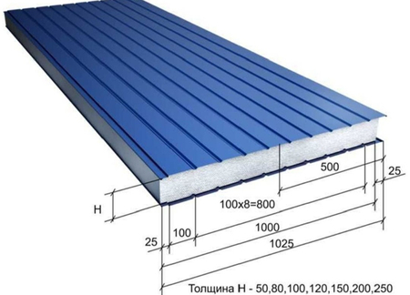 Metal kansturiksya senvch panel