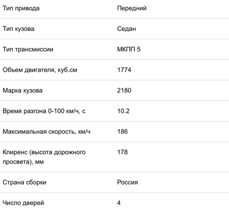 Lada vesta 2019 kraska chisto