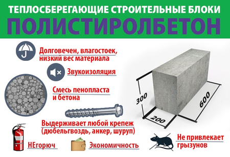Полистраблок  polistralblok 22.000сум
