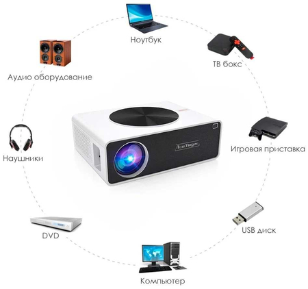 Проектор TouYinger Q9W