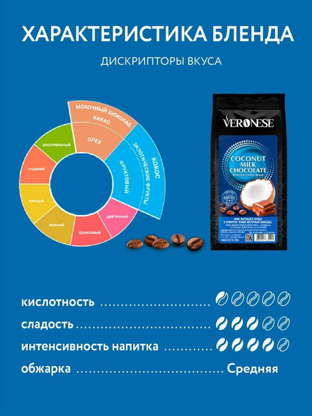 Кофе зерновой с ароматом 