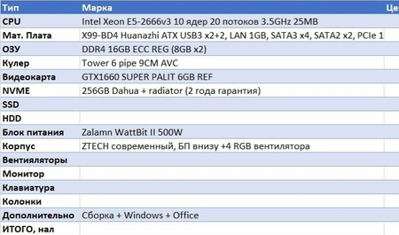 Продам ПК кейс процессор