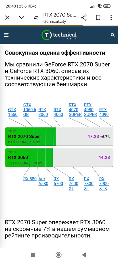 Компьютер для дома и игры 4 ядро 8 поток, 16гб ОЗУ, 120 Гб ссд