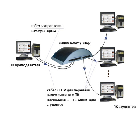 Лингафонная оборудования и ПО для класса