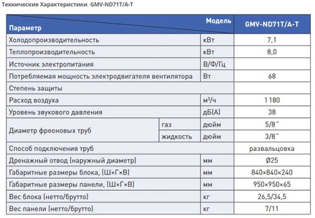 Gree Внутренние Блоки VRF GMV-ND125/112/100/71/63/56T/A-T