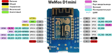Программирование на Arduino для микроконтроллеров AVR, ESP8266 и ESP32