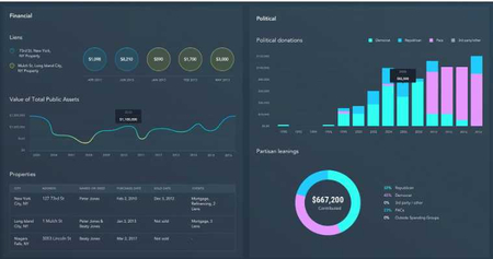 Услуги по Транформации и автоматизации  процессов (powerbi)