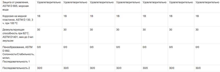 редукторная масло MOBIL 600 XP 320