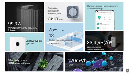ПРОДАМ НОВЫЙ Xiaomi Mi Air Purifier 4 Lite Очиститель воздуха (Глобал)