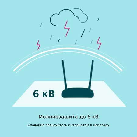 Wi-Fi роутер с модемом VDSL/ADSL TP-Link TD-W9960