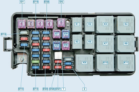 Предохранитель блок GM 100%