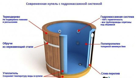Купели готовые для сауны любой размер любой дизайн 100% гидроизоляция