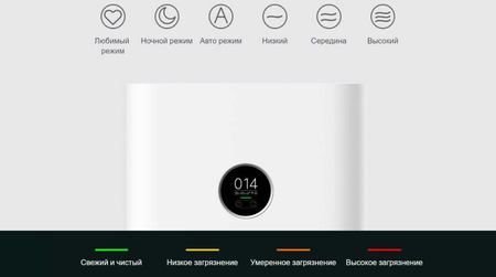 Очиститель воздуха Xiaomi Smart Air Purifier 4 PRO