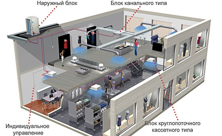 Установка кондиционер любой сложностей
