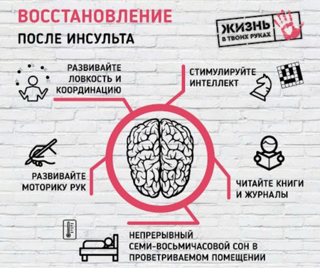 Реабилитации После Операции или Инсульта