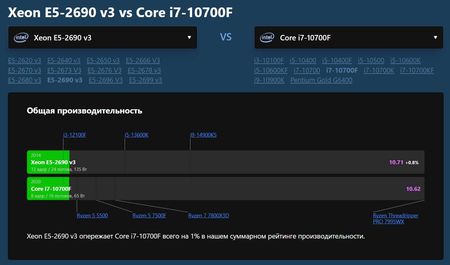 Мощный РС Core i7 4790 В85 16GB RX580 SSD 128GB+1TB для Монтажа и GAME