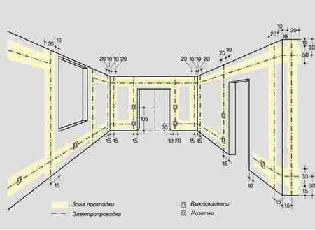 Электрика хизмати.220в,380в,6кв-10кв.