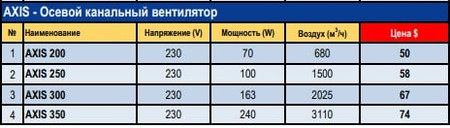 Осевой Вентилятор KAYI AXE для круглых каналов Вентиляция