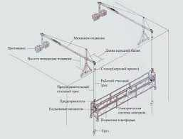 аренда строительной люльки, фасадные подъёмники ZLP 630