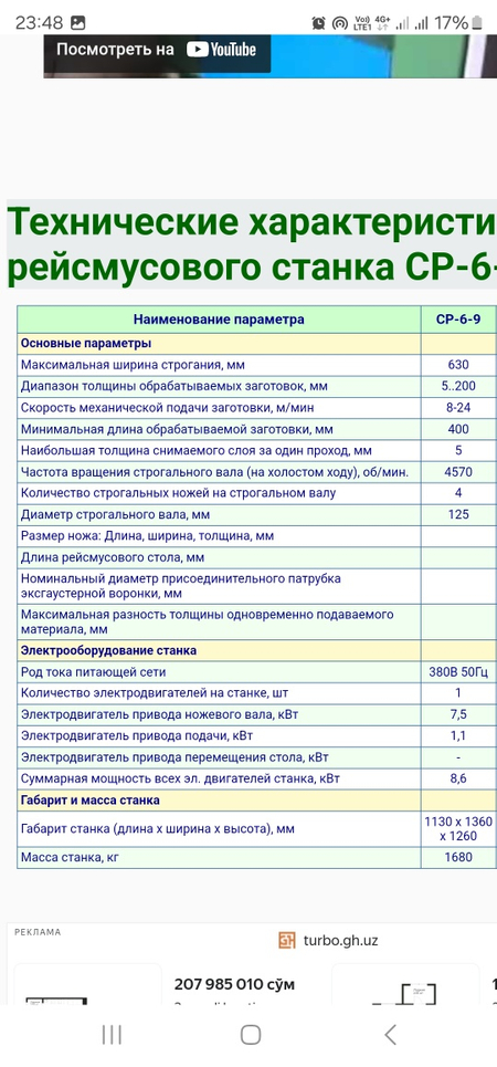Ресмусс СР6.9 СССР
