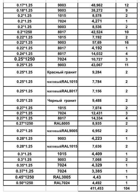 МЕТАЛЛ сталь оцинкованная в рулонах