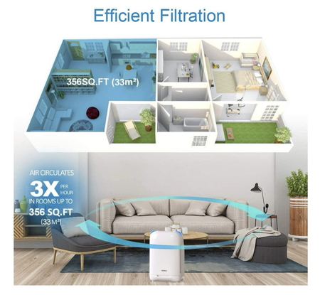 Smart Wifi очиститель воздуха Rehpho нового поколения на 100 кв.м