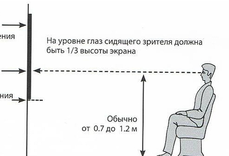 Установка Телевизор на стену Телевизор Орнатиб бериш Хизмати
