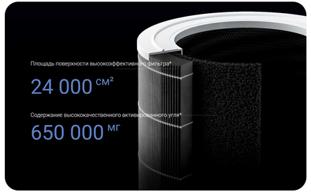 НОВЫЙ Очиститель воздуха Xiaomi Mi Air Purifier 4 PRO (Глобальная)
