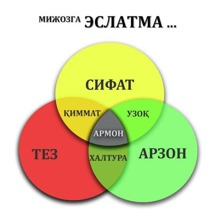 Мусор ташиш хизмати Лабо
