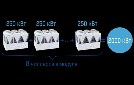 Модульные чиллеры 
AQUA TEMPO POWER