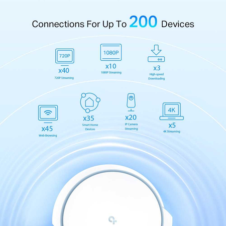 Роутер (Router) TP-Link Deco X90 (2-pack)/AX6600 Home Mesh Wi-Fi 6