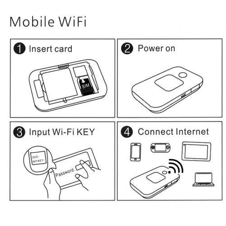 +ДОСТАВКА! Карманный 4G Wi-Fi роутер MF800 150Mbps