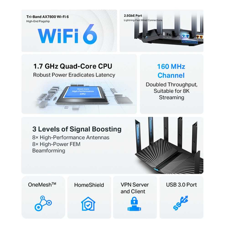 Роутер (Router) TP-Link Archer AX95/AX7800 Tri-Band Wi-Fi 6 Router