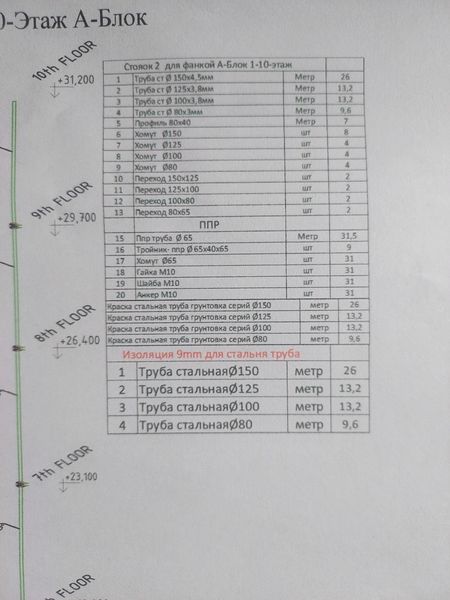  Audacad ishlari